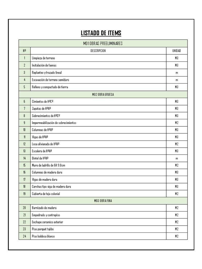 LISTADO DE ITEMS Guia | PDF | Arquitectura | Diseño arquitectonico