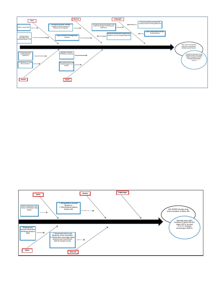 Fish Bone Pis PK | PDF