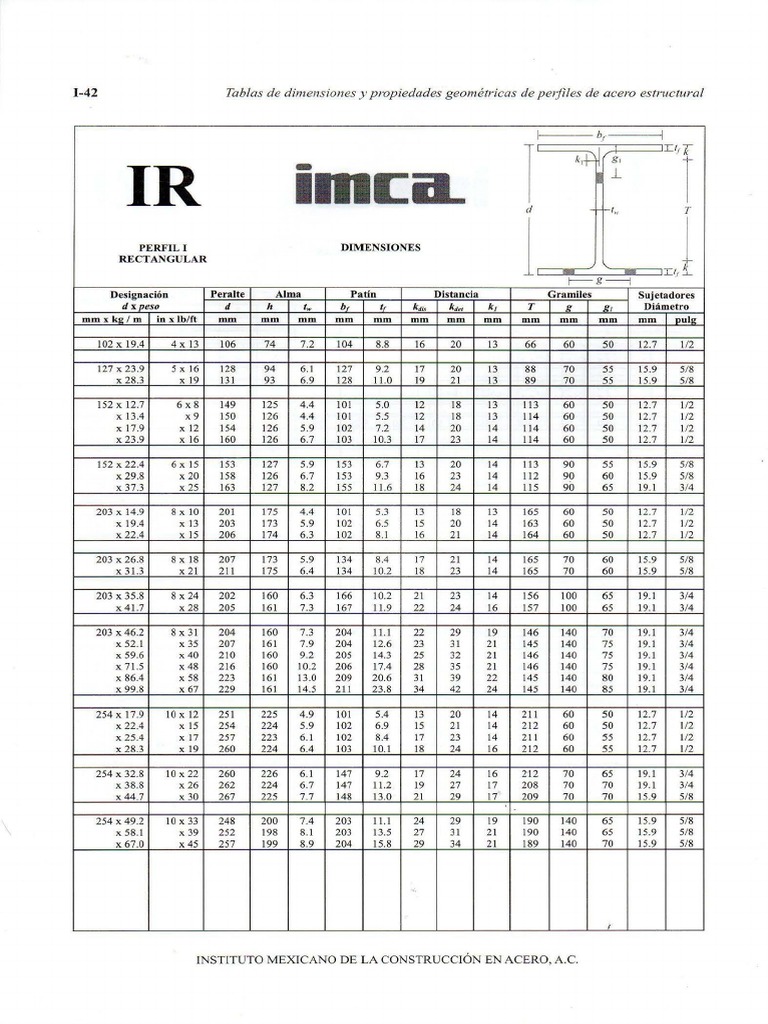 Tabla Perfiles Imca 5 Edicion | PDF