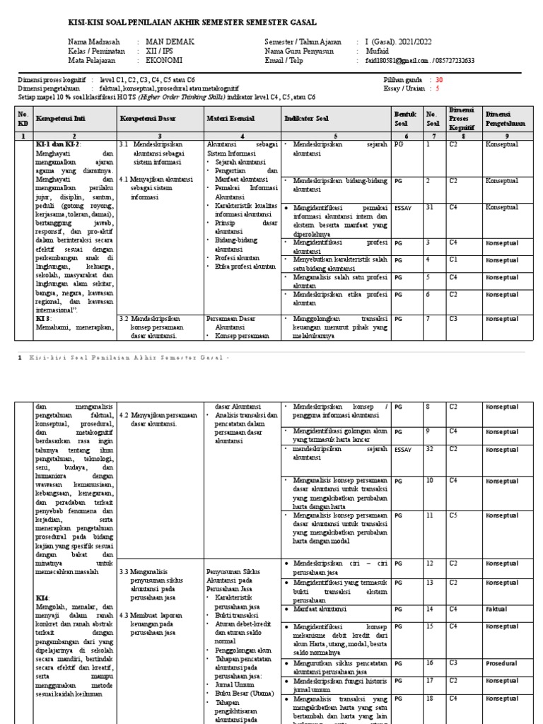 14 - XII - EKONOMI - PAS21-22 - Kisi - MAN Demak | PDF