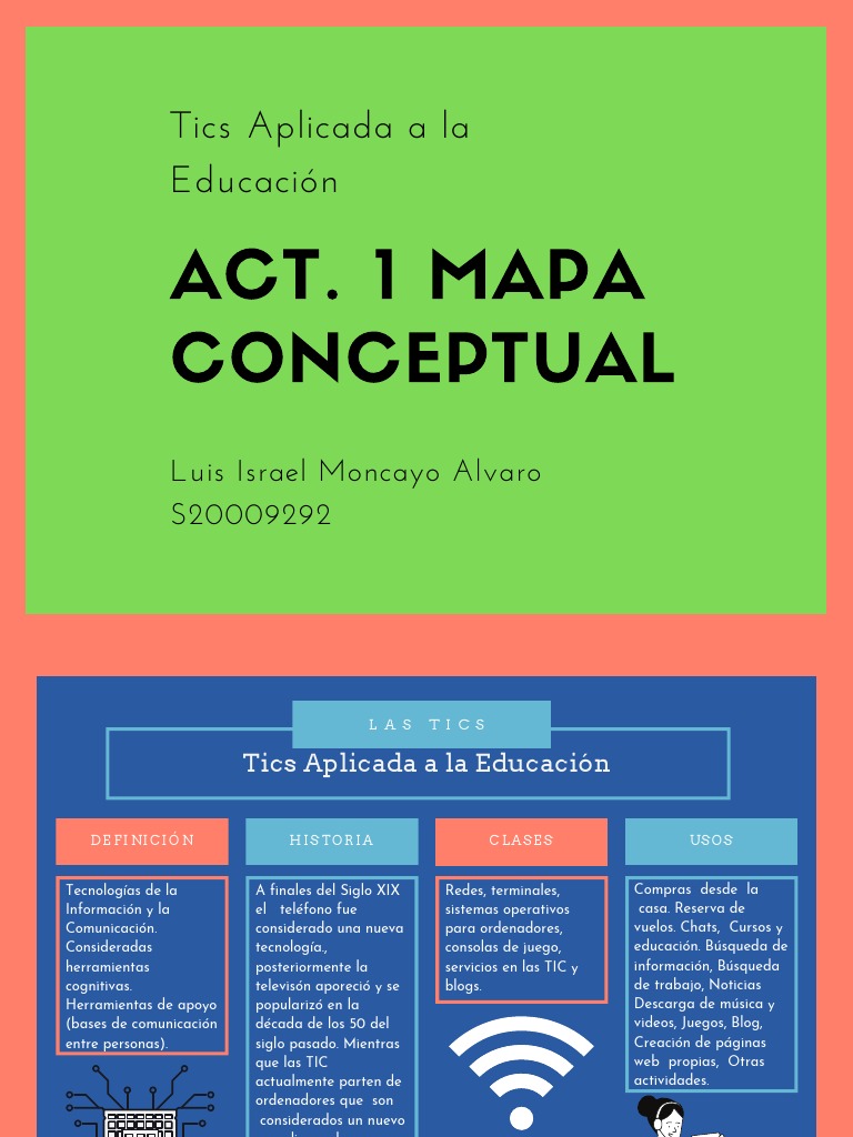 Mapa Conceptual Tics Aplicada A Educación | PDF