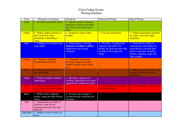 Color Coding Writing
