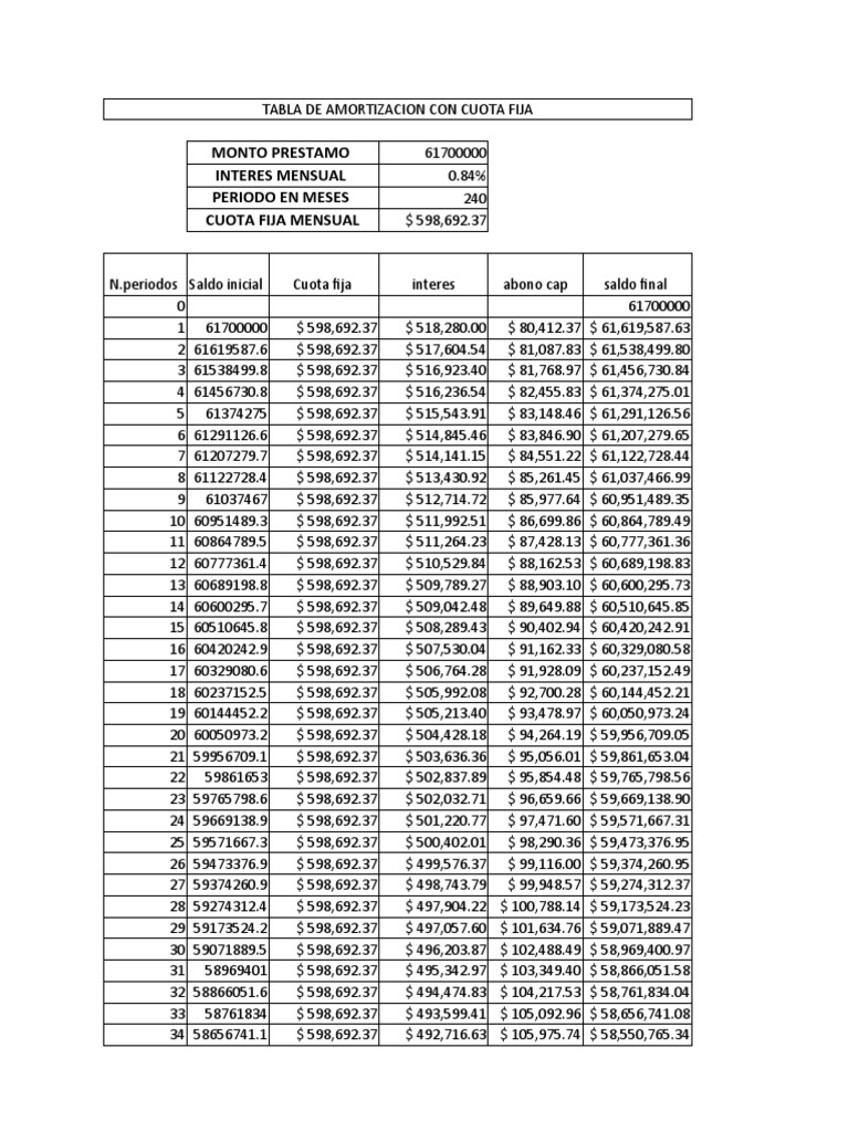 TABLA DE AMORTIZACION CON CUOTA FIJA - Entrega 3 - Mat Financieras ...