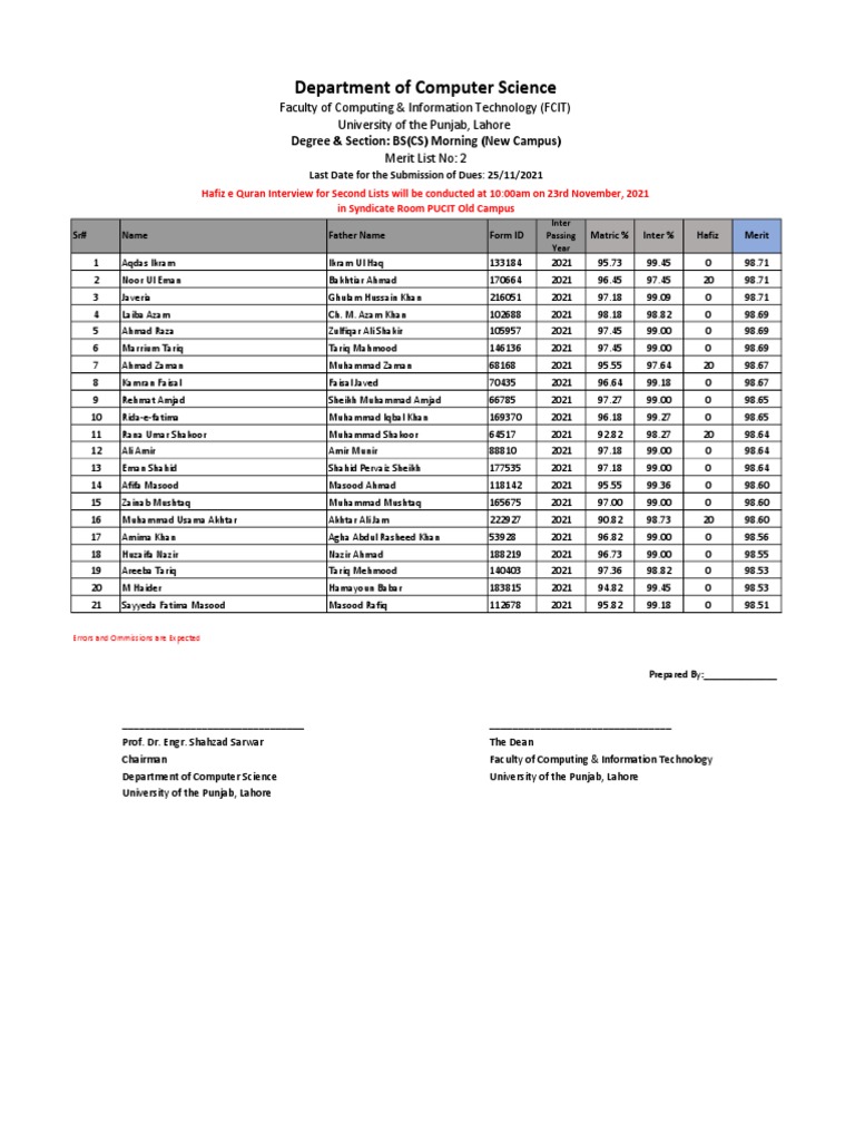 Department of Computer Science | PDF | Pakistan