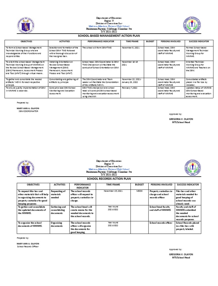 School-Based Management Action Plan: Department of Education Region V ...