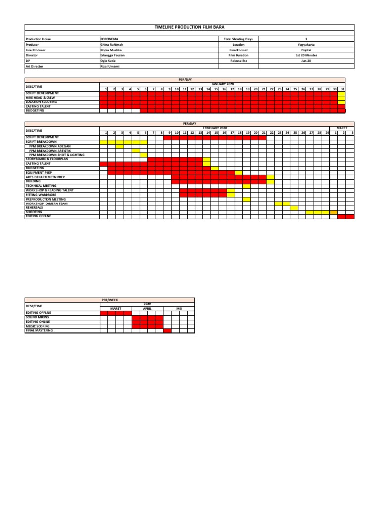 Contoh Timeline Produksi | PDF | Video | Entertainment