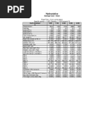 Hydrostatic Particulars | PDF | Ships | Shipbuilding