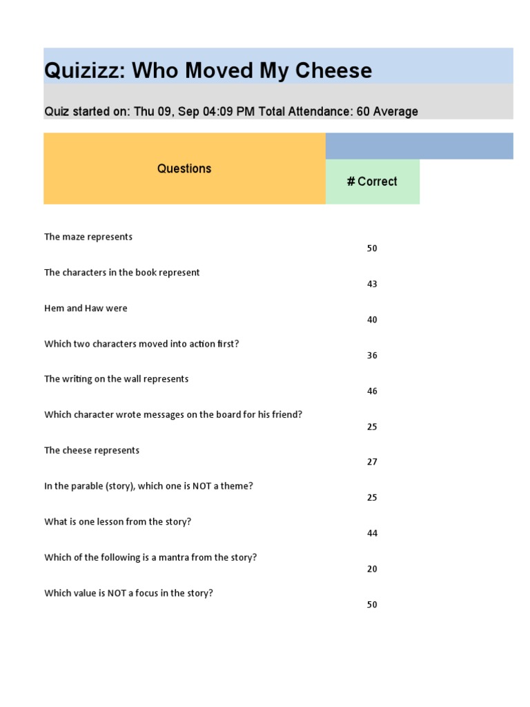 Quizizz: Who Moved My Cheese | PDF