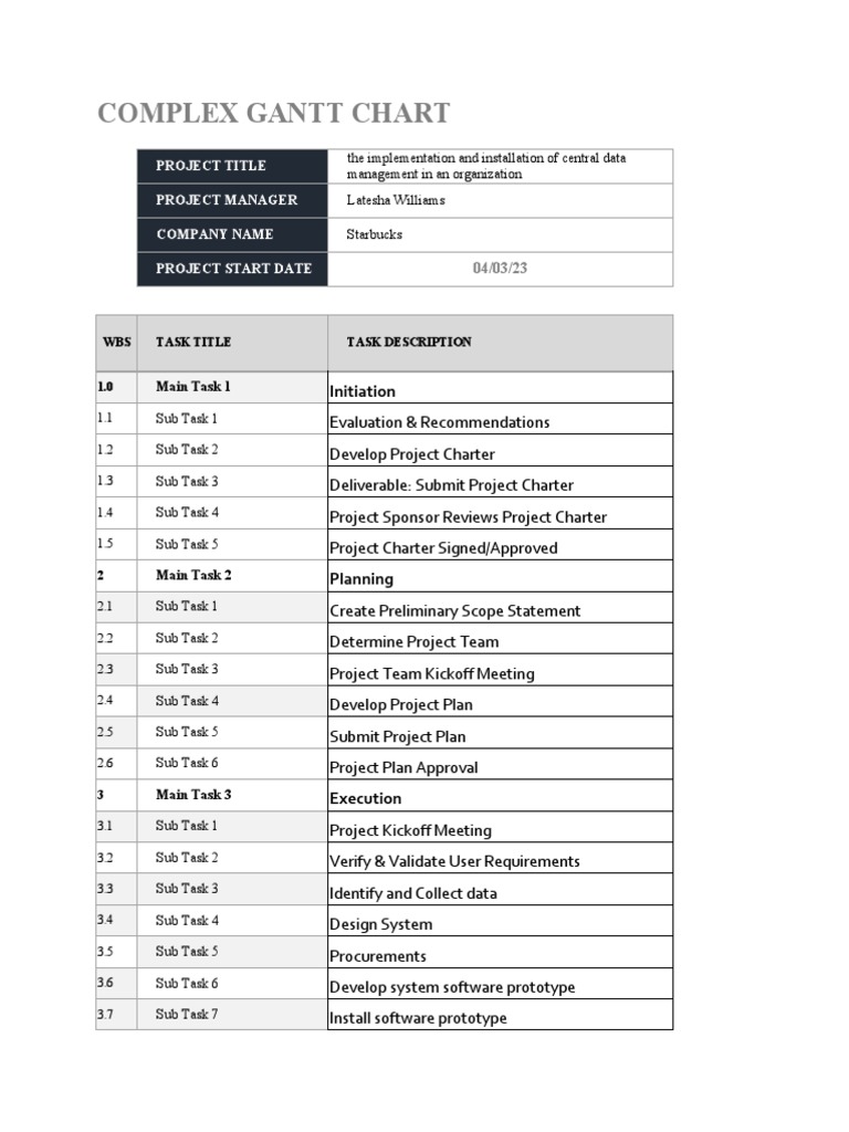 Gantt Chart (Final Project Part 5) | PDF | Prototype | Project Management