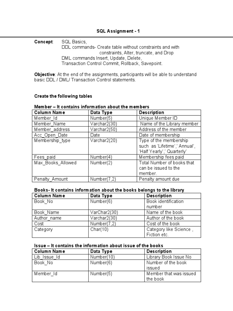 Sql Assignments Day1and2 Download Free Pdf Relational Database Sql 
