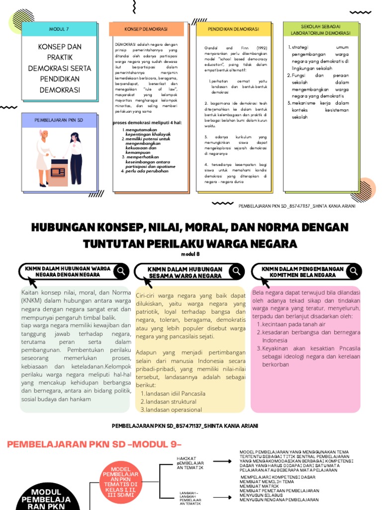 Peta Konsep PKN Modul 7-9 | PDF