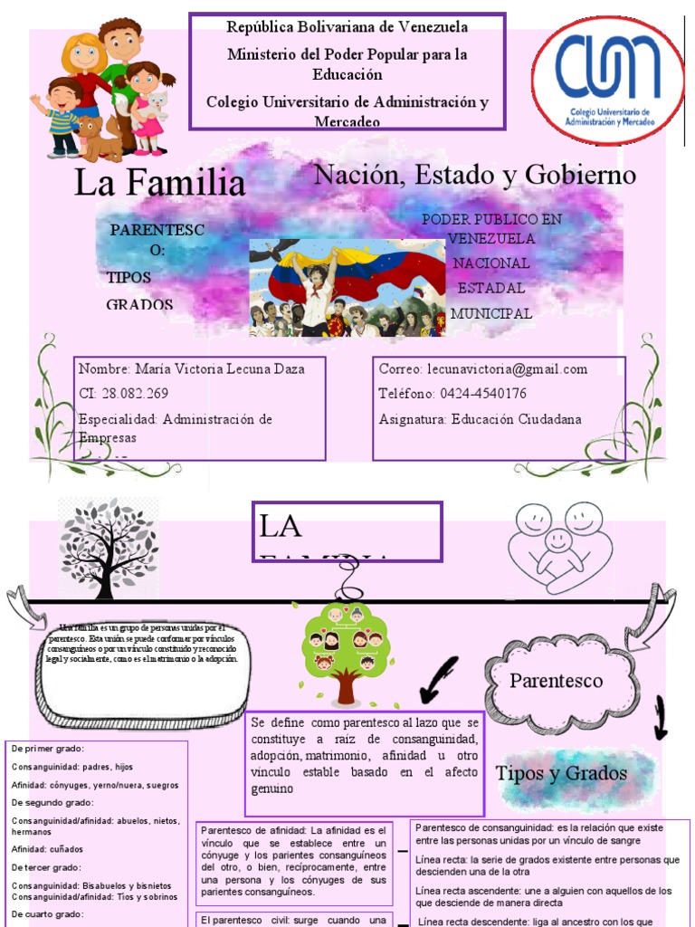 La Familia | PDF | Parentesco | Ciencias sociales
