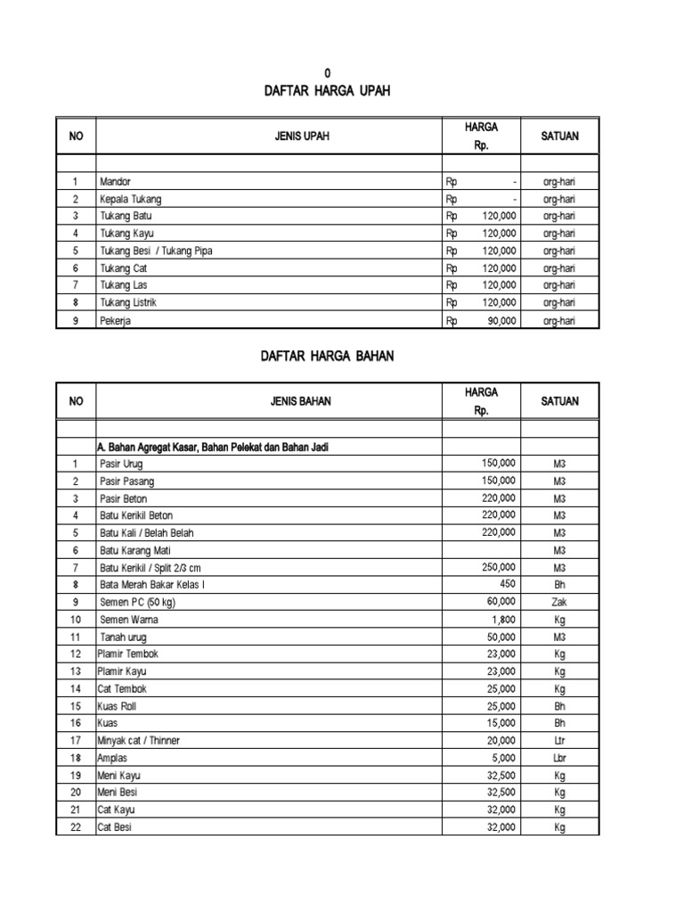 Analisa Ebk Dpib 2 | PDF