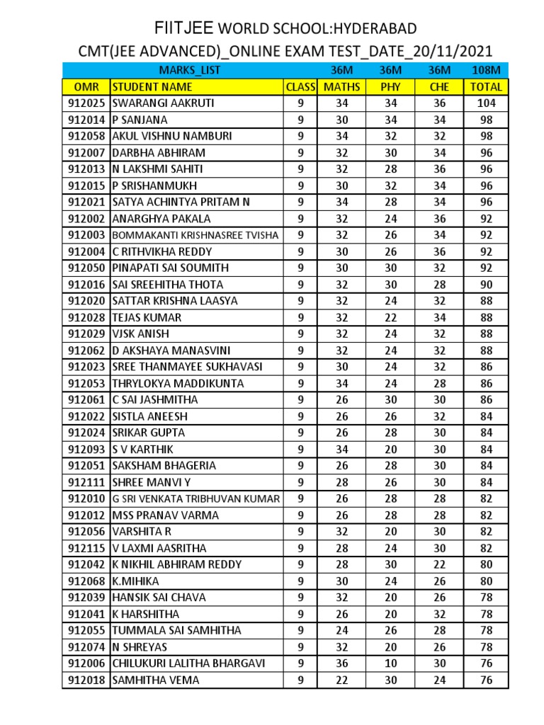 Fiitjee World School:Hyderabad CMT (Jee Advanced) - Online Exam Test ...