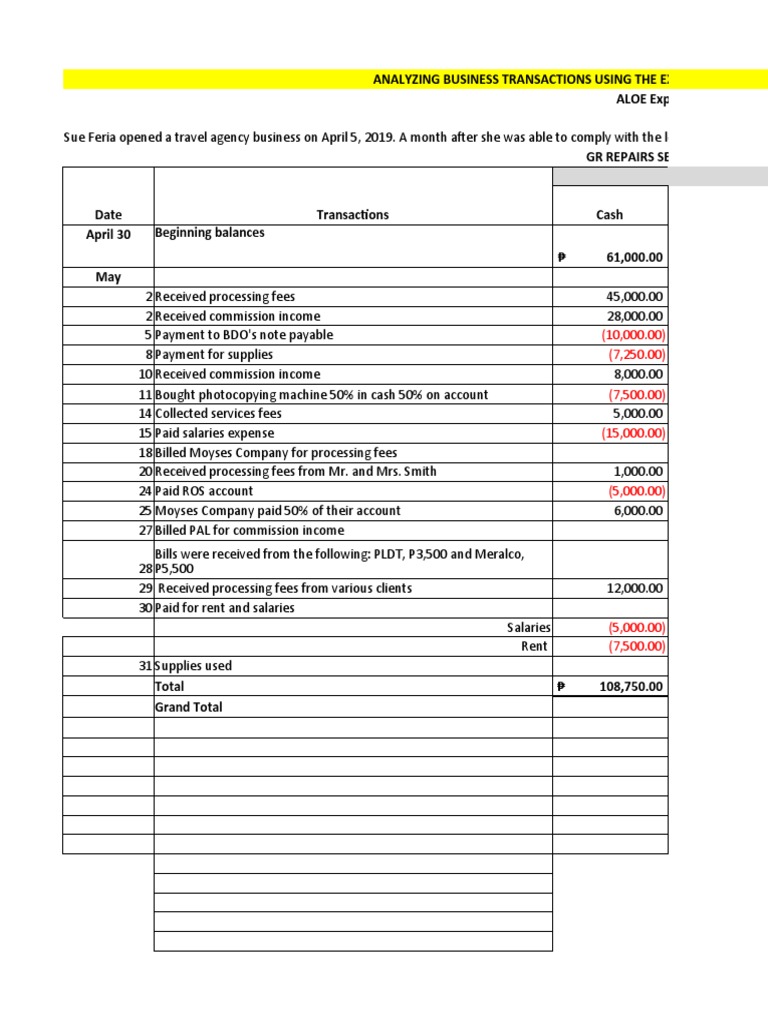 Analyzing Business Transactions of a Travel Agency Using the Expanded ...