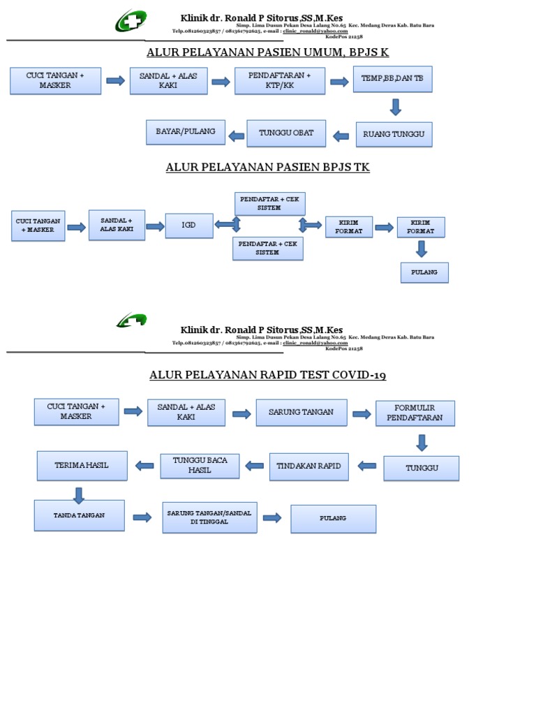 Alur Pelayanan Di Klinik | PDF