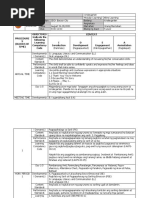 Pandama Detailed Lesson Plan | PDF