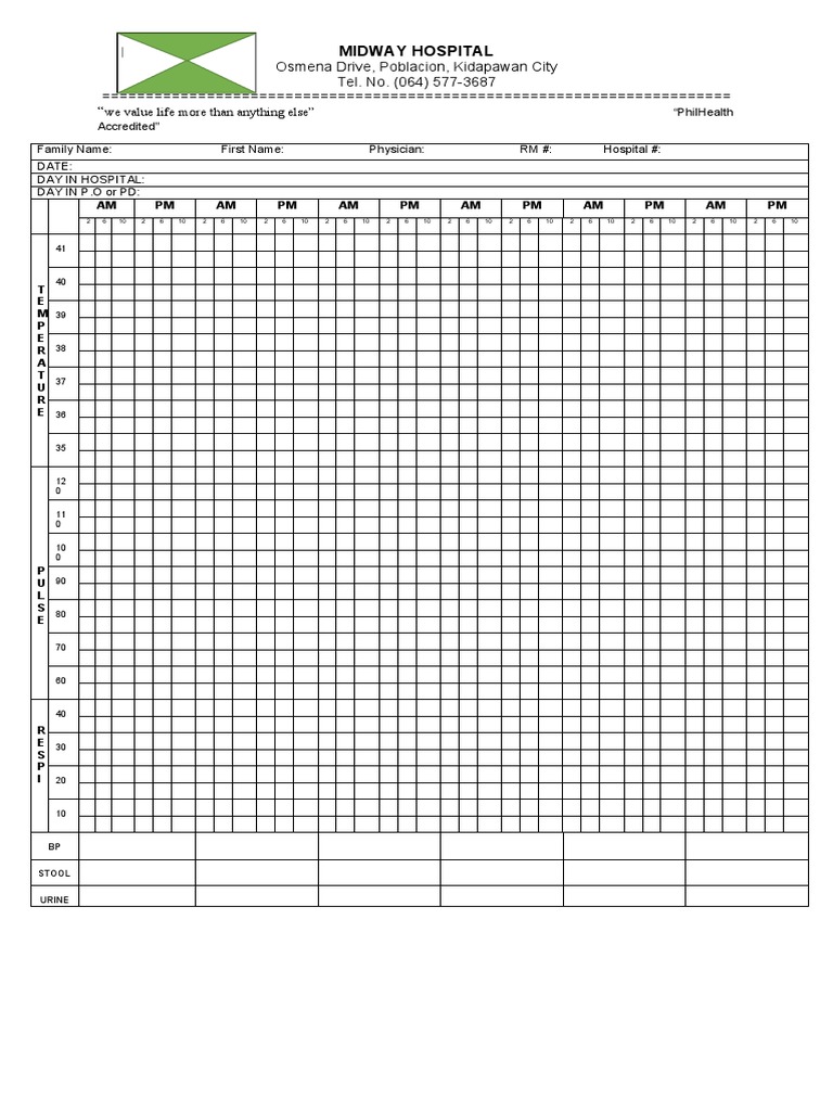 Midway DVS Graph | PDF