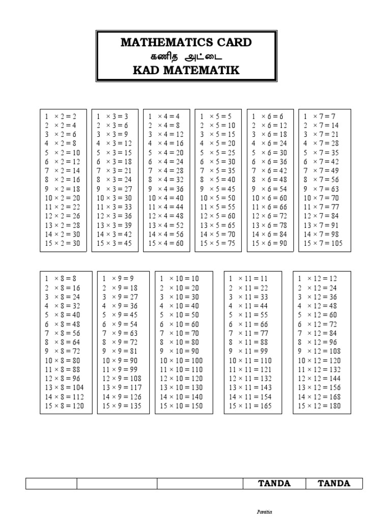 Mathematics Card Kad Matematik: Tanda Tanda | PDF