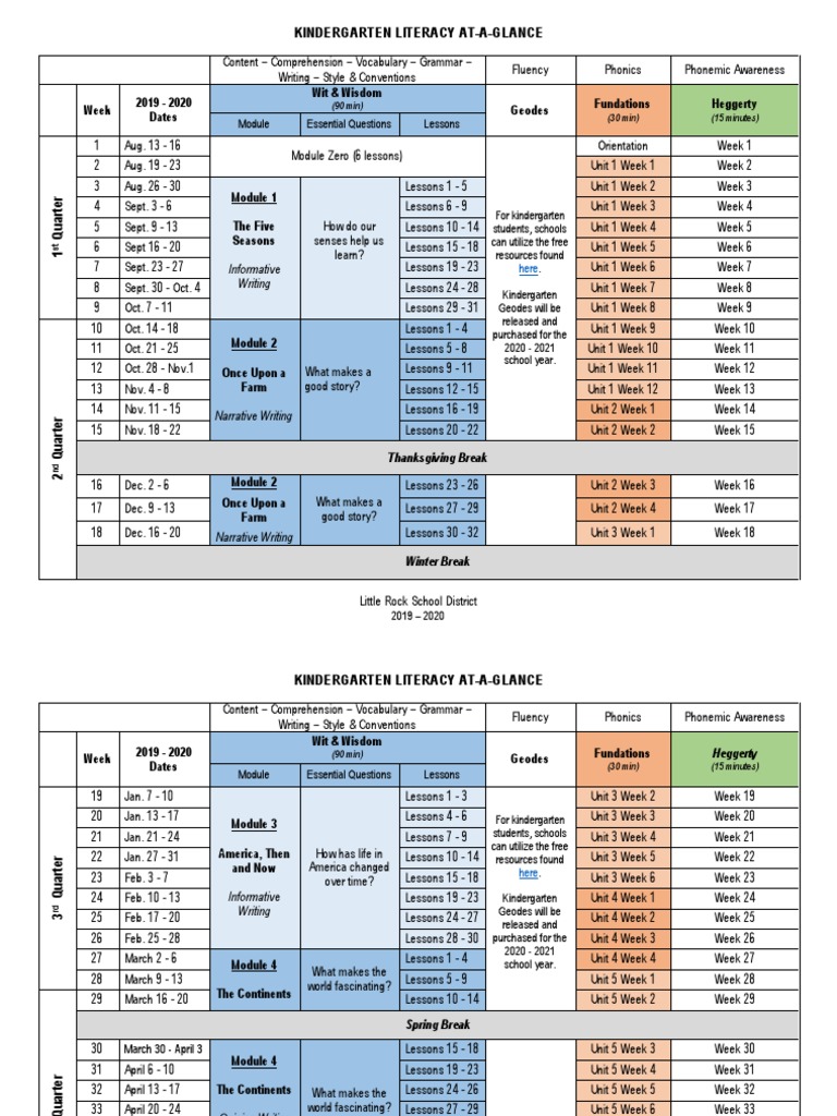 K Literacy Pacing Guide | PDF | Phonics | Language Acquisition