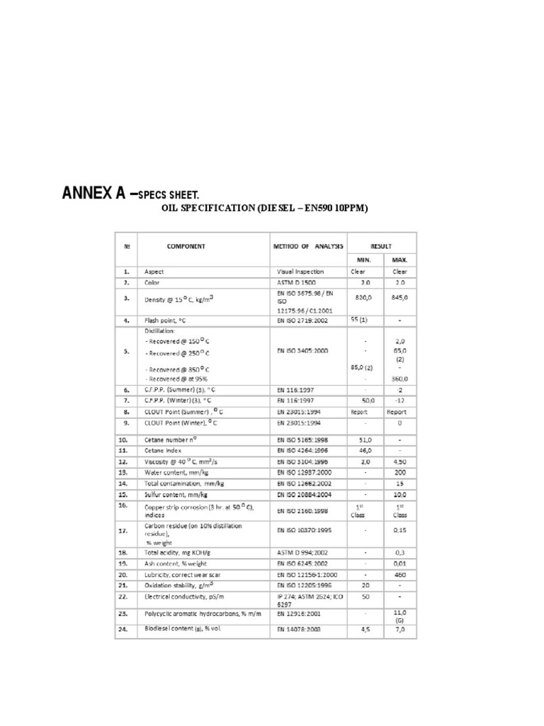 Diesel EN590 10PPM Specs Sheet | PDF