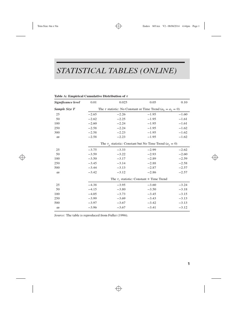 Enders (2014) - Statistical Tables | PDF | Probability Theory ...