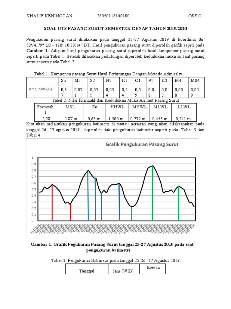 Pasut 2 | PDF | Teknologi & Rekayasa