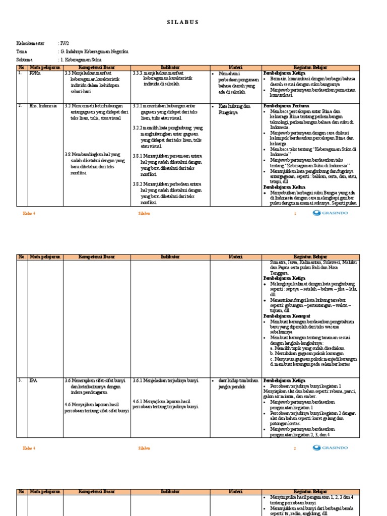 Silabus Kelas 4: Keberagaman Budaya dan Agama | PDF