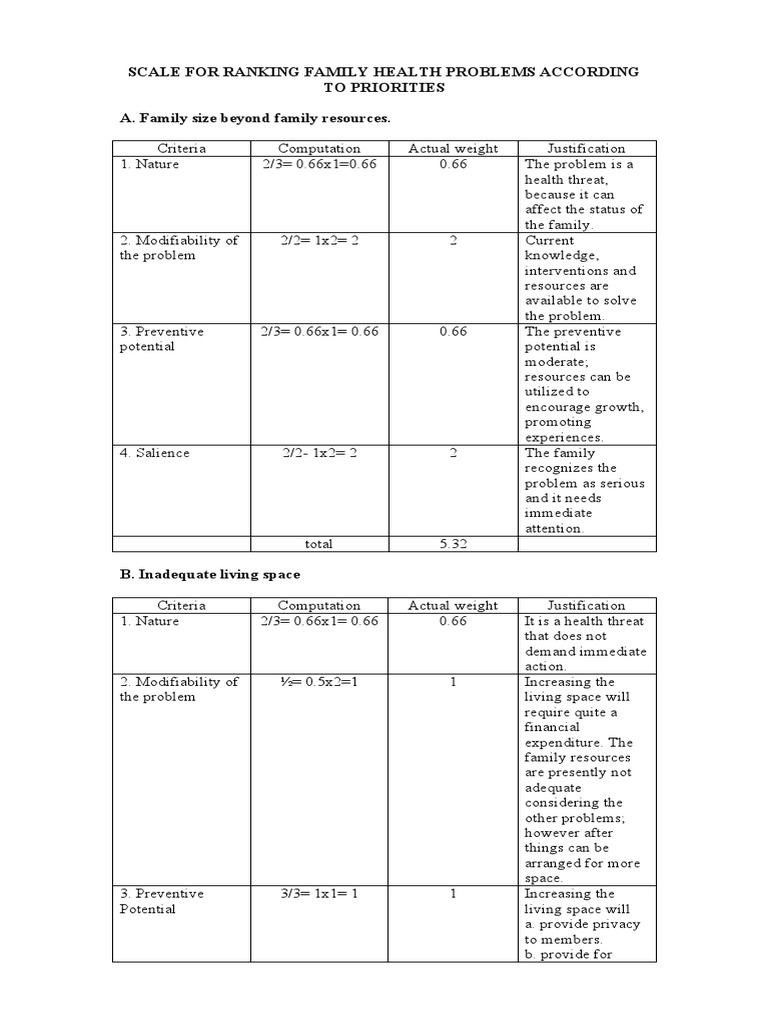 Scale For Ranking Family Health Problems According To Priorities A ...