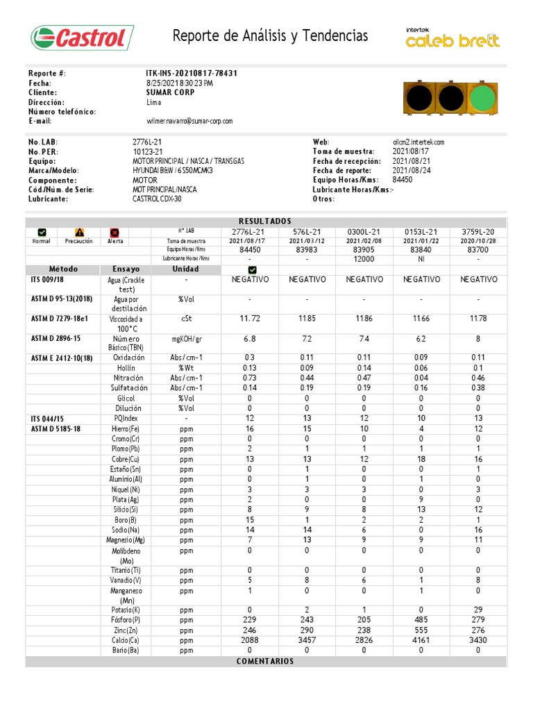 Reporte de Análisis y Tendencias: ITS 009/18 ASTM D 95-13 (2018) ASTM D ...