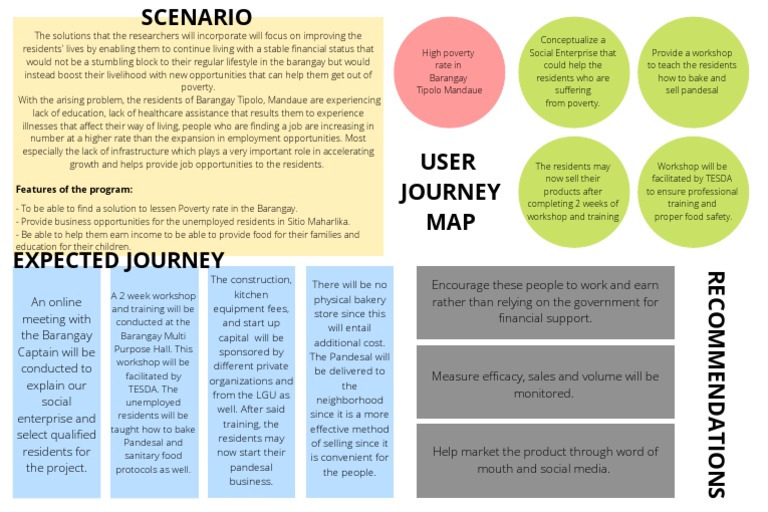 User Journey Map | PDF | Poverty | Poverty & Homelessness