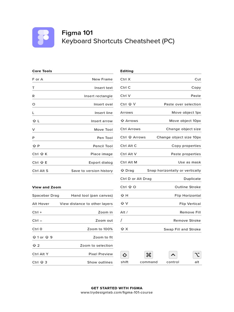 Figma Keyboard Shortcuts Cheat Sheet | PDF | Control Key | Human ...