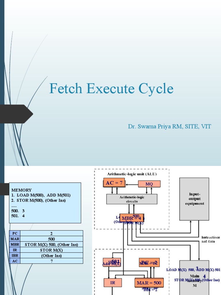Fetch Execute Cycle: Dr. Swarna Priya RM, SITE, VIT | PDF | Central Processing Unit | Office ...