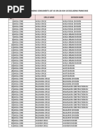 MSEB BU Codes and BU Names | PDF