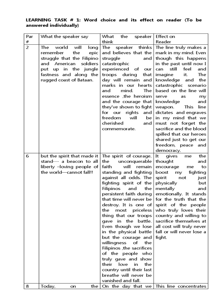 PCM - Learning Task #1 (PS) | PDF | Mind | Religious Belief And Doctrine