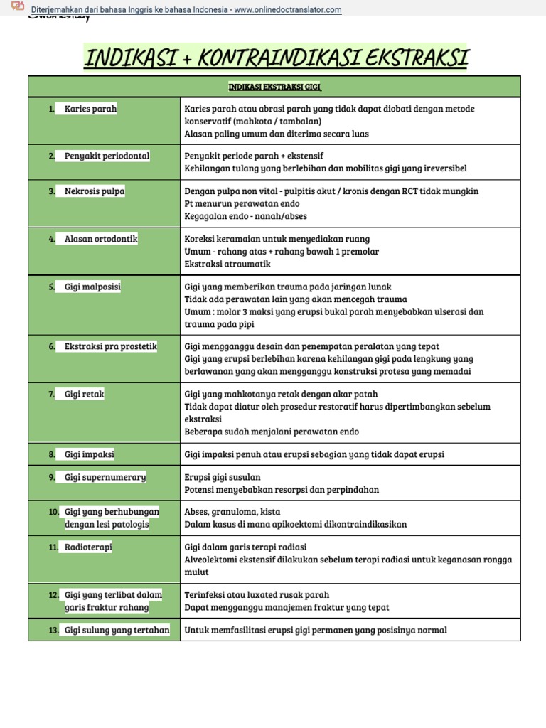 INDICATION + CONTRAINDICATION OF EXTRACTION - En.id | PDF