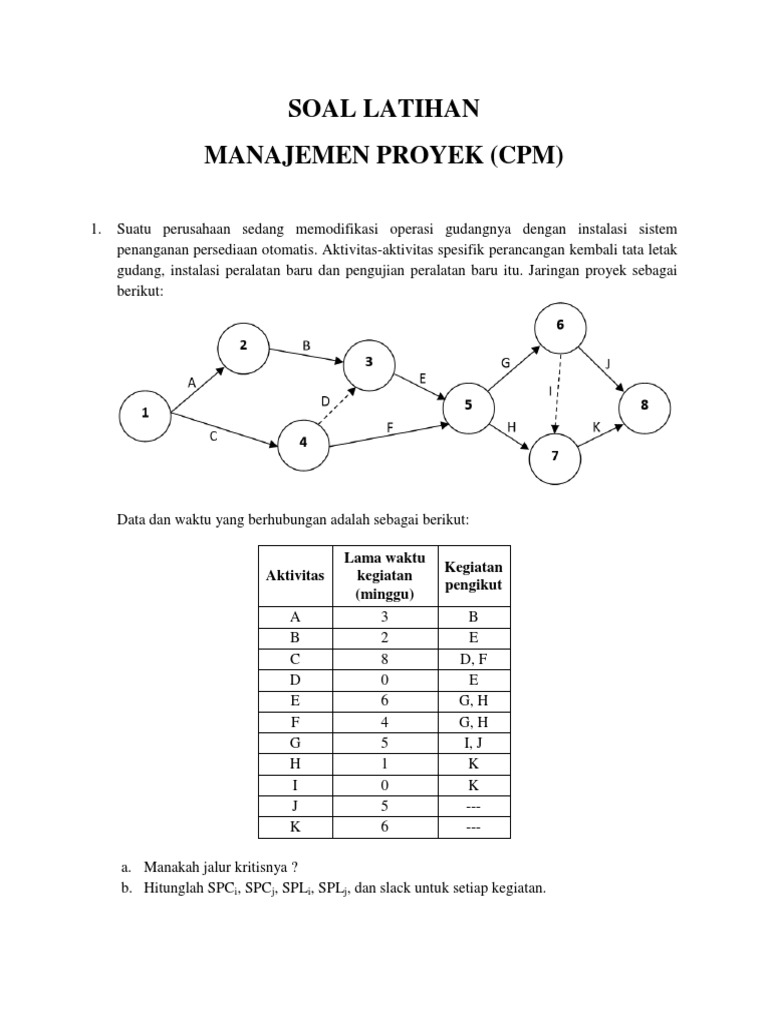 Contoh Soal CPM Manajemen Proyek | PDF
