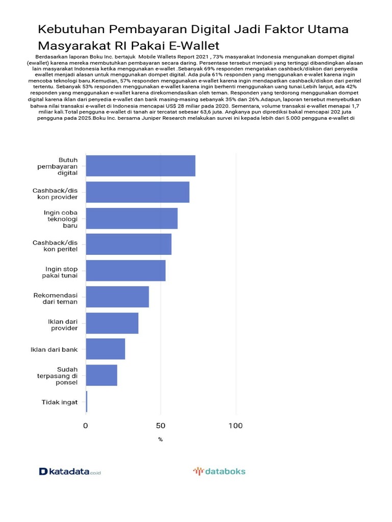 Kebutuhan Pembayaran Digital Mendorong Peningkatan Penggunaan E-Wallet di Indonesia | PDF