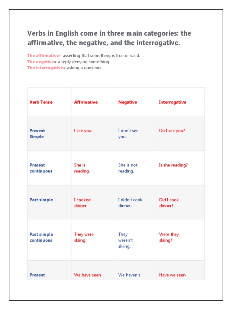 Verbs in English Come in Three Main Categories: The Affirmative, The ...