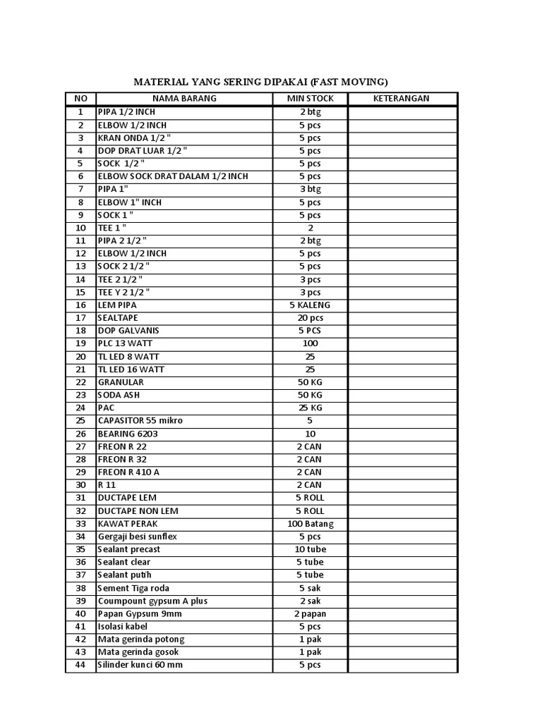 Daftar Material Cepat Habis | PDF