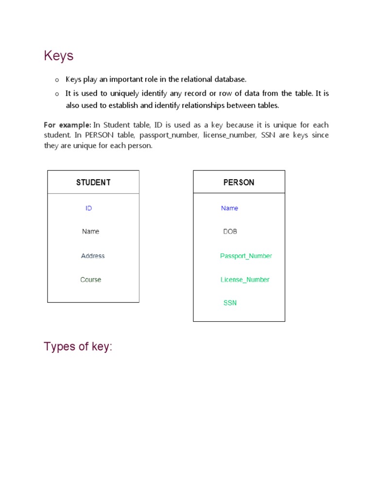 Keys In Rdbms With Examples Pdf Relational Database Software Design 