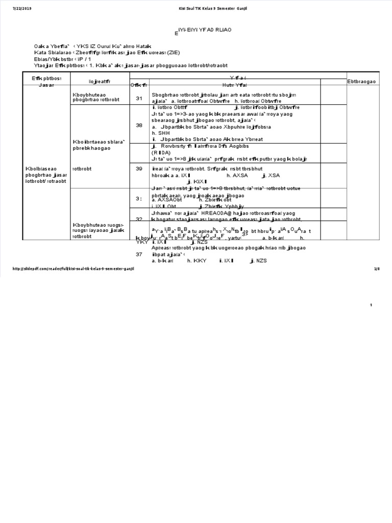 Pdfslide - Tips Kisi Soal Tik Kelas 9 Semester Ganjil Dikonversi | PDF