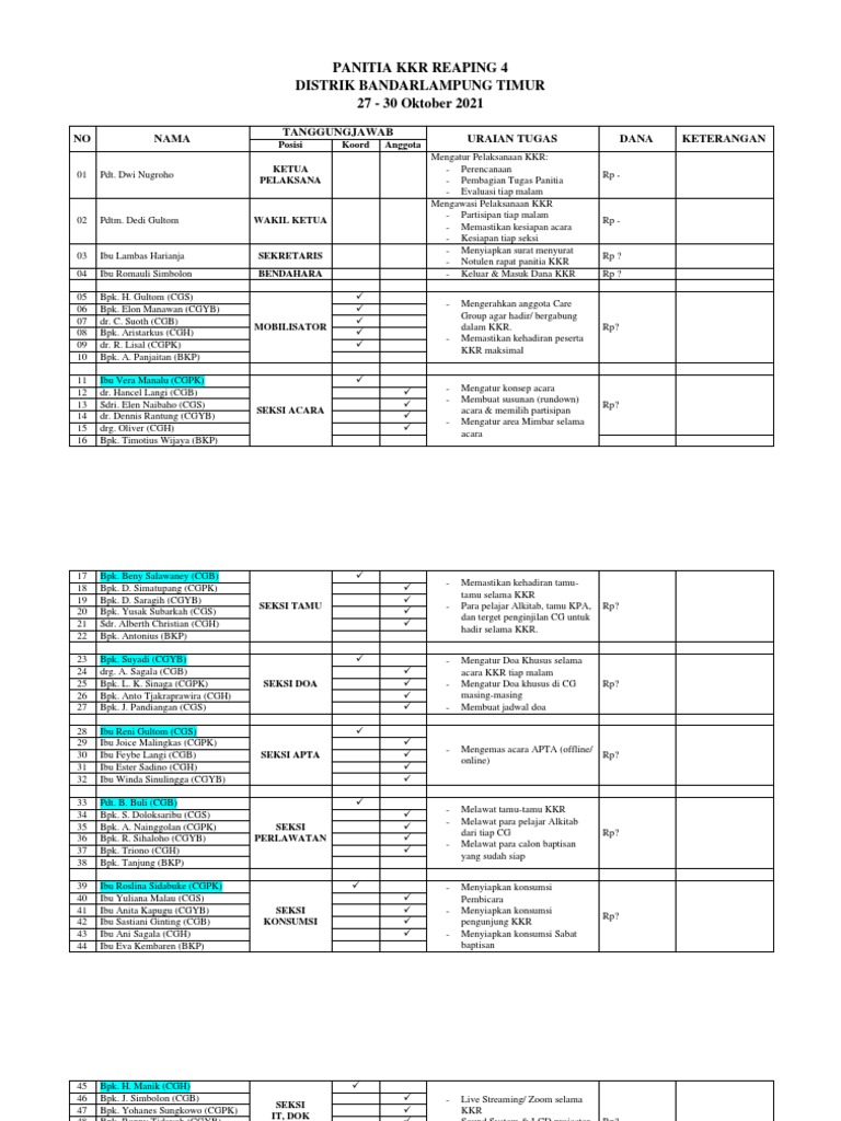 Panitia Umum KKR Reaping 4 | PDF