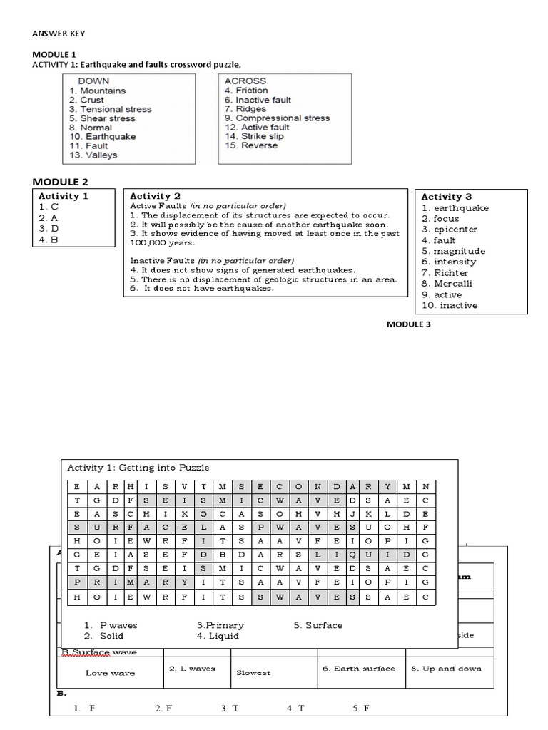 Answer Key-Las | PDF | Earthquakes | Natural Disasters