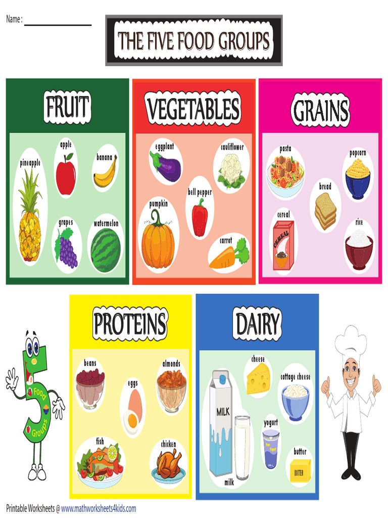 Food Groups Chart | PDF | Foods | Food And Drink