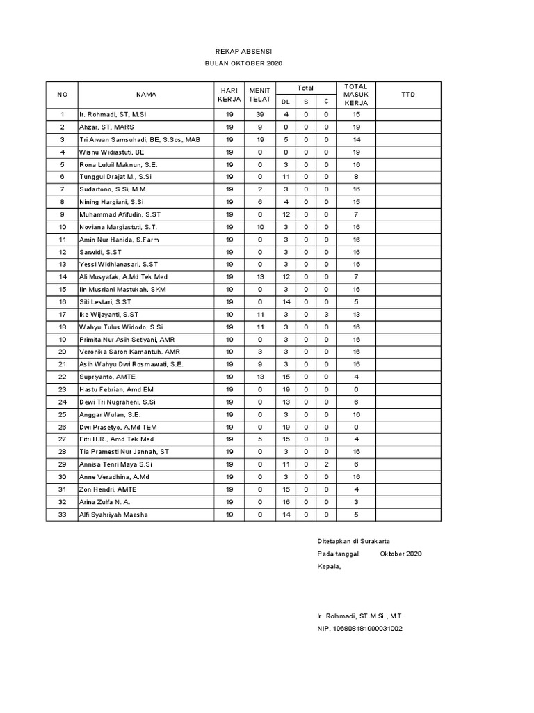 Absen Uang Makan | PDF