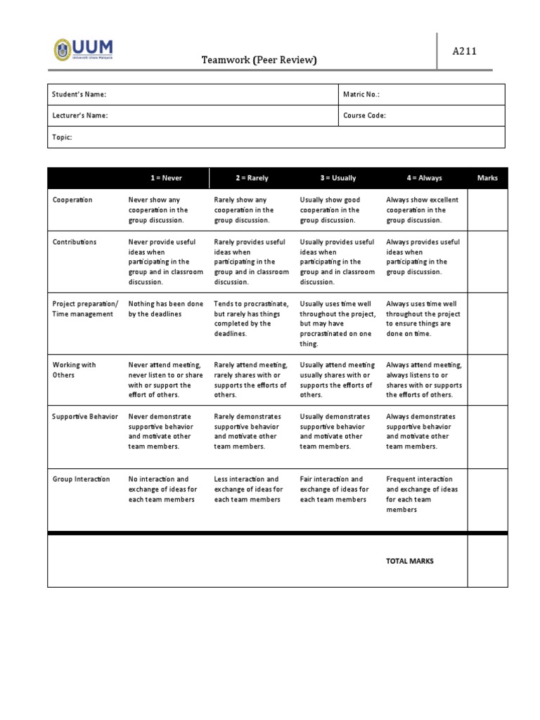 A211 Teamwork Rubric | PDF | Professional Skills | Procrastination