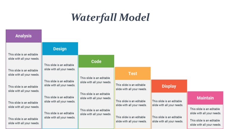 Waterfall Model: Analysis Design Code Test Display Maintain | PDF ...
