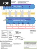 Common Submission Dossier Template (CSDT) | PDF | Sensitivity And ...