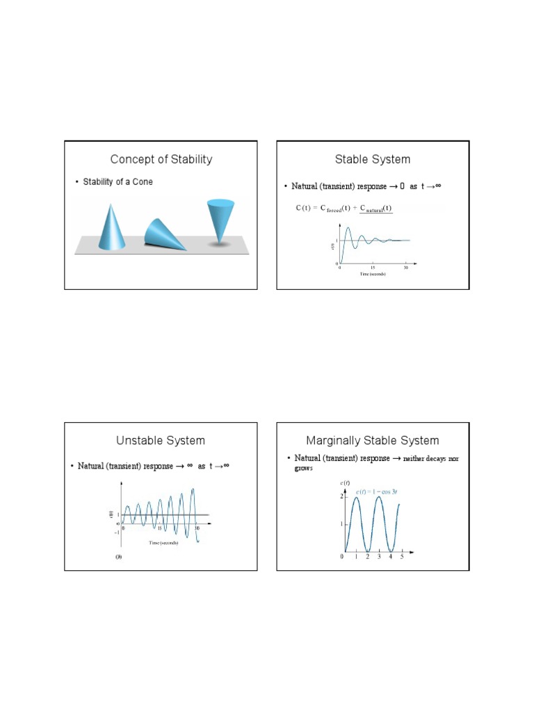 Module - 5 - Control System | PDF | Computer Engineering | Cybernetics